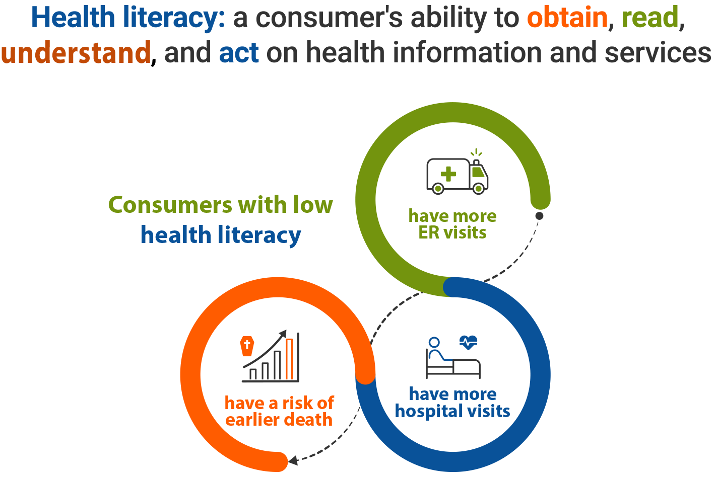 Health Literacy Innovations